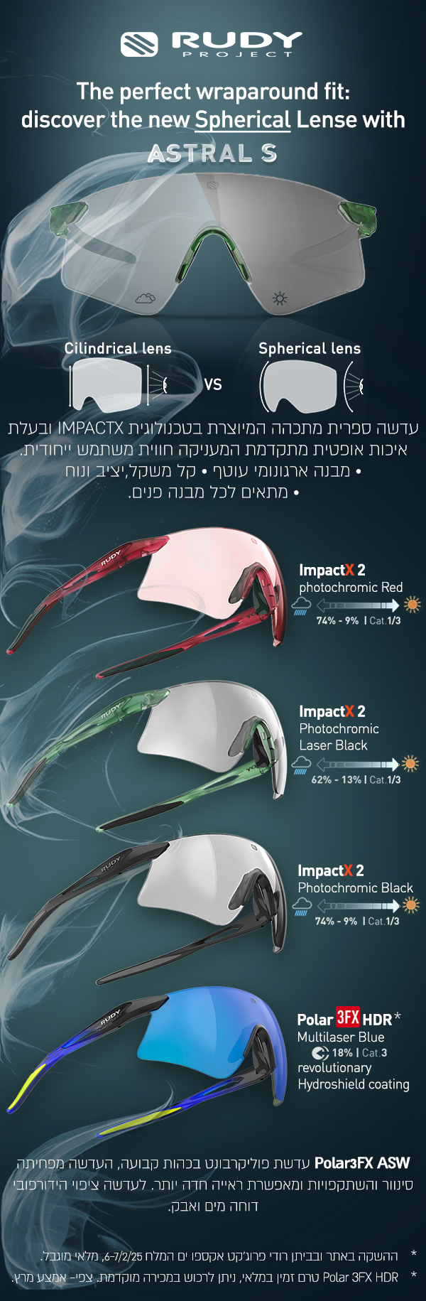 Rudy Project Astral Sphere 2025